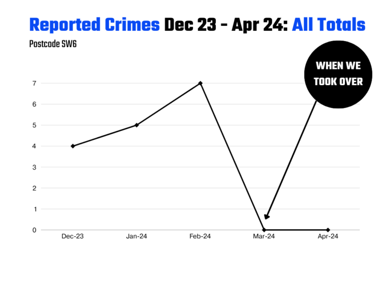 Home - Imperium Security